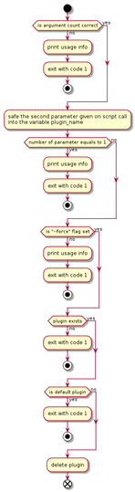 Questions? Hints? Discuss!